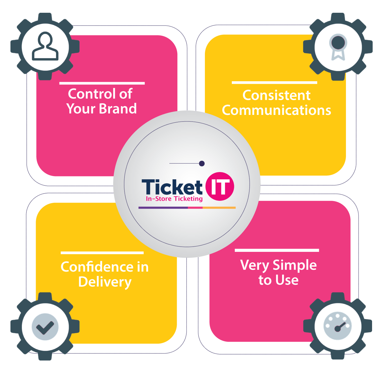 Benefits of In-Store Ticketing - Ticket-IT